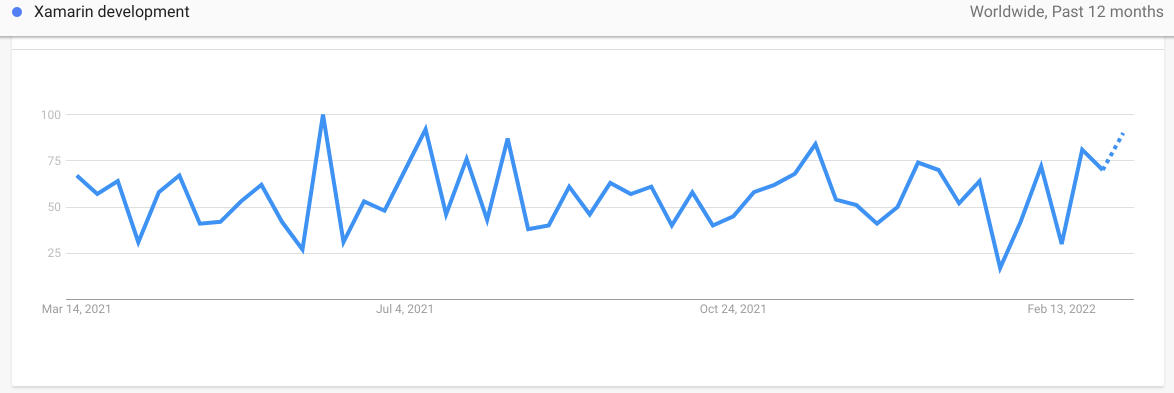 Top 9 ASP.Net Trends Dominating | DRC Systems